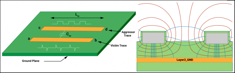 Handle Crosstalk in High-Speed PCB Design | Sierra Circuits