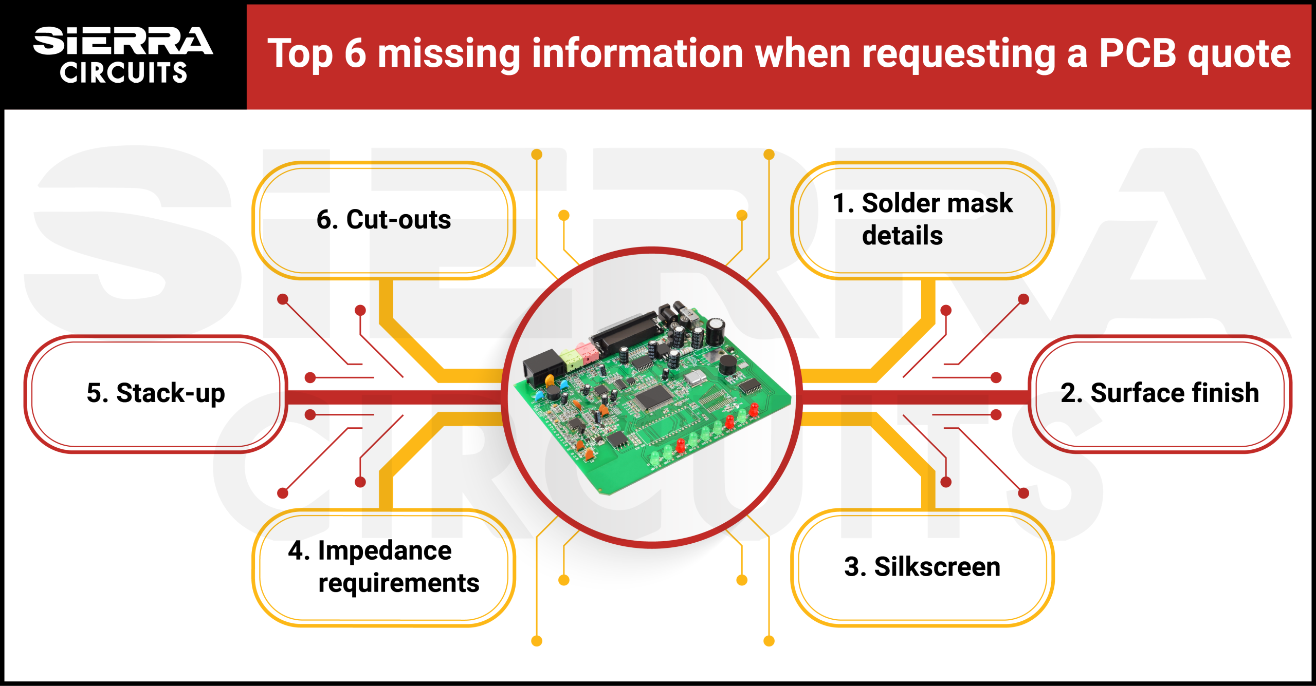 Top 6 Missing Info When Requesting a PCB Quote | Sierra Circuits