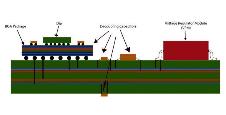 What is Power Integrity and PDN | Sierra Circuits