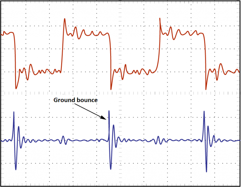 Reducing Ground Bounce in PCB Assembly | Sierra Circuits