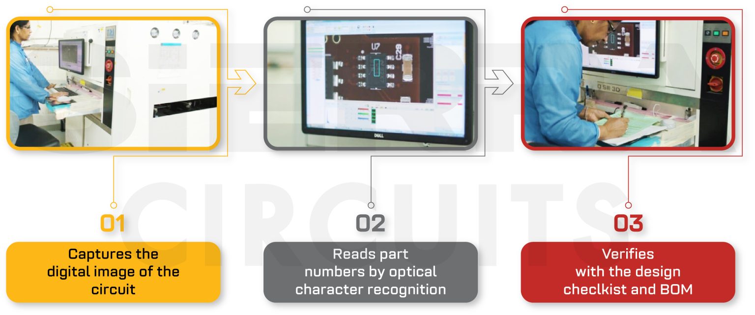 PCB Assembly Process | Sierra Circuits