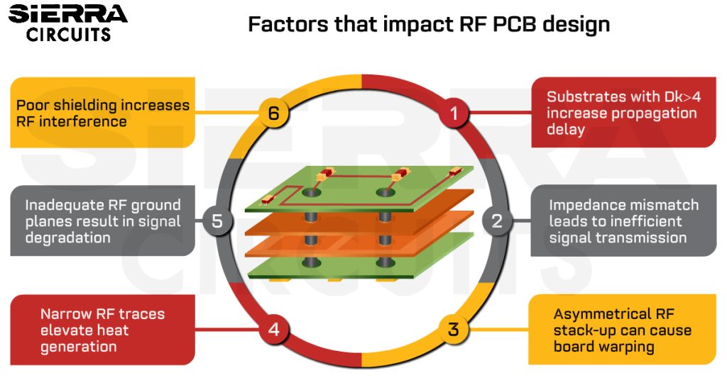 How to Draw and Design a PCB Schematic | Sierra Circuits
