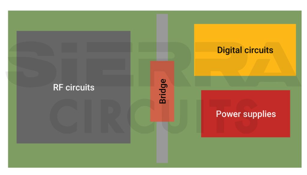 RF PCB Design: 9 Factors to Consider | Sierra Circuits
