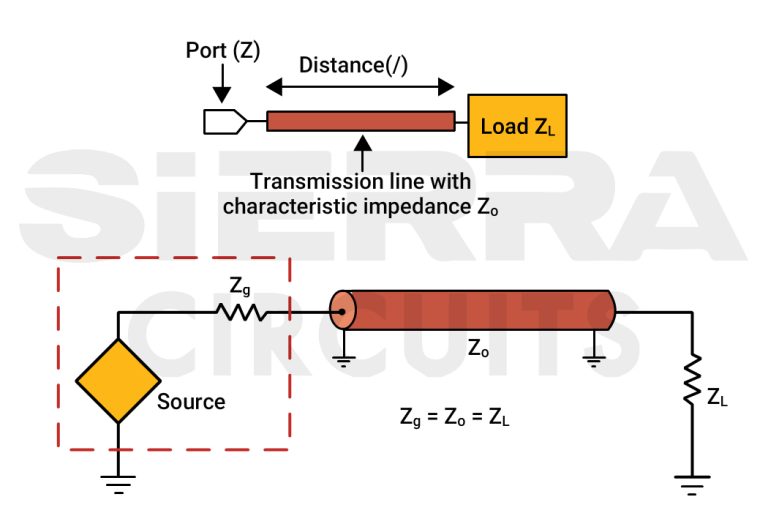 RF PCB Design: 9 Factors to Consider | Sierra Circuits