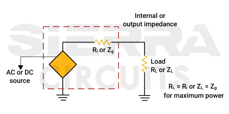 RF PCB Design: 9 Factors to Consider | Sierra Circuits