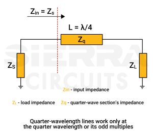 RF PCB Design: 9 Factors to Consider | Sierra Circuits