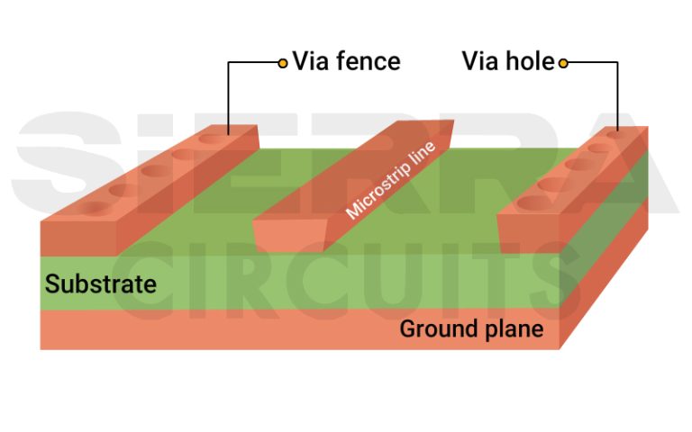 4 RF PCB Via Design Challenges with Solutions | Sierra Circuits