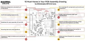 PCB Assembly Notes | Sierra Circuits