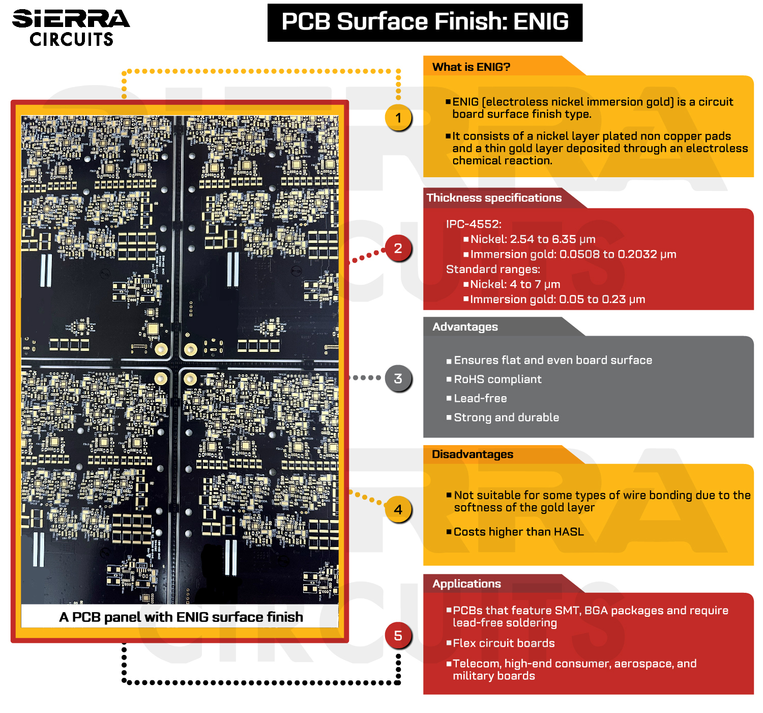 ENIG Surface Finish | Sierra Circuits