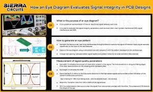 Handling Crosstalk in High-Speed PCB Design | Sierra Circuits