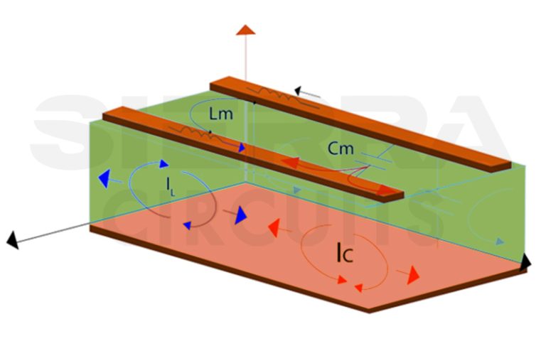 Handling Crosstalk in High-Speed PCB Design | Sierra Circuits