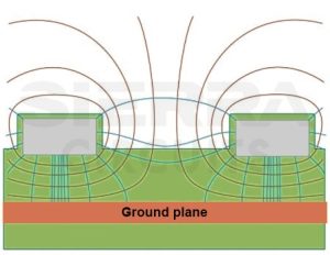 Handling Crosstalk in High-Speed PCB Design | Sierra Circuits