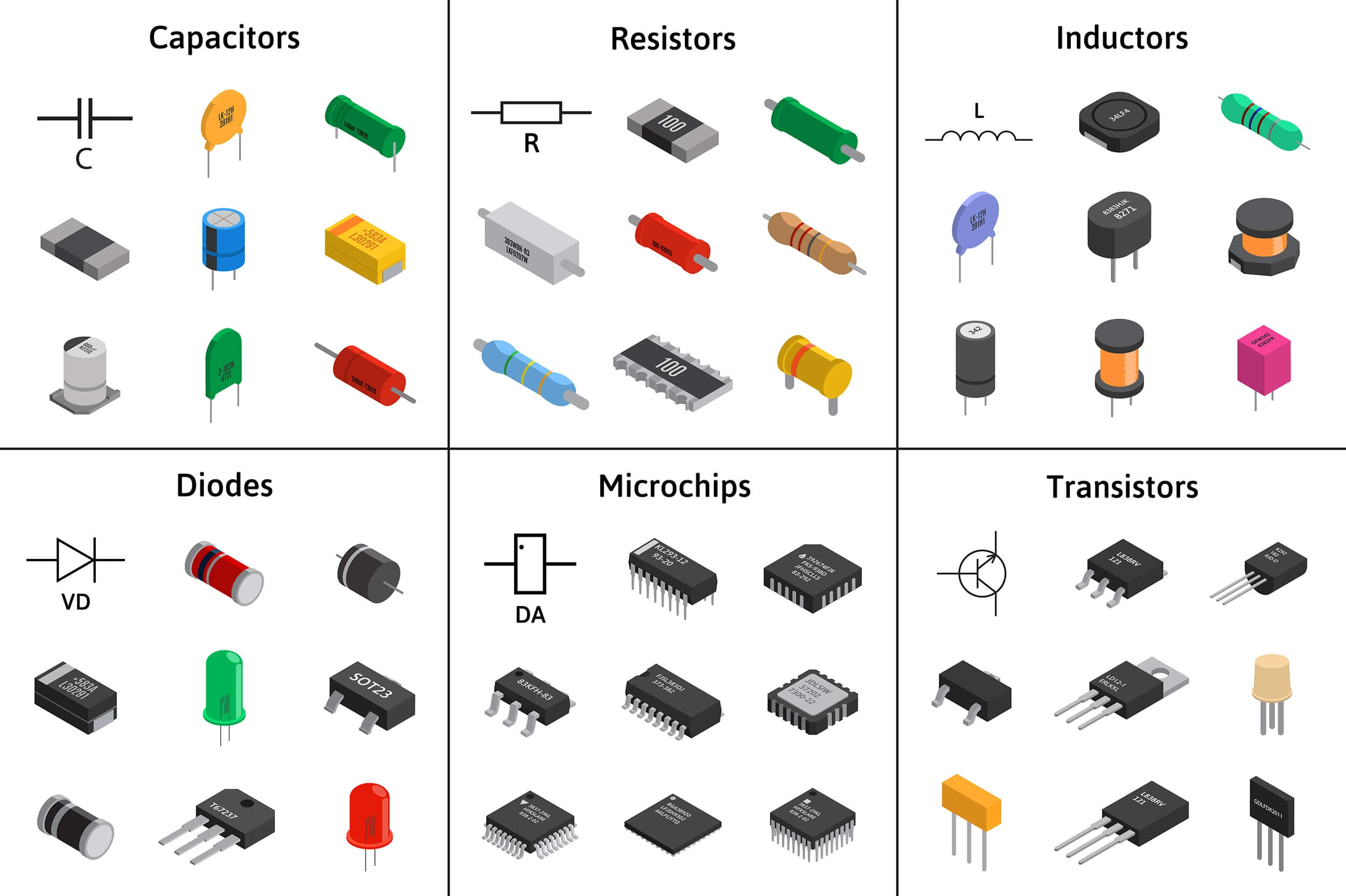 Kitting Guidelines for PCB Assembly | Sierra Circuits