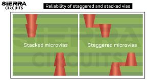 Designing Staggered and Stacked Vias | Sierra Circuits