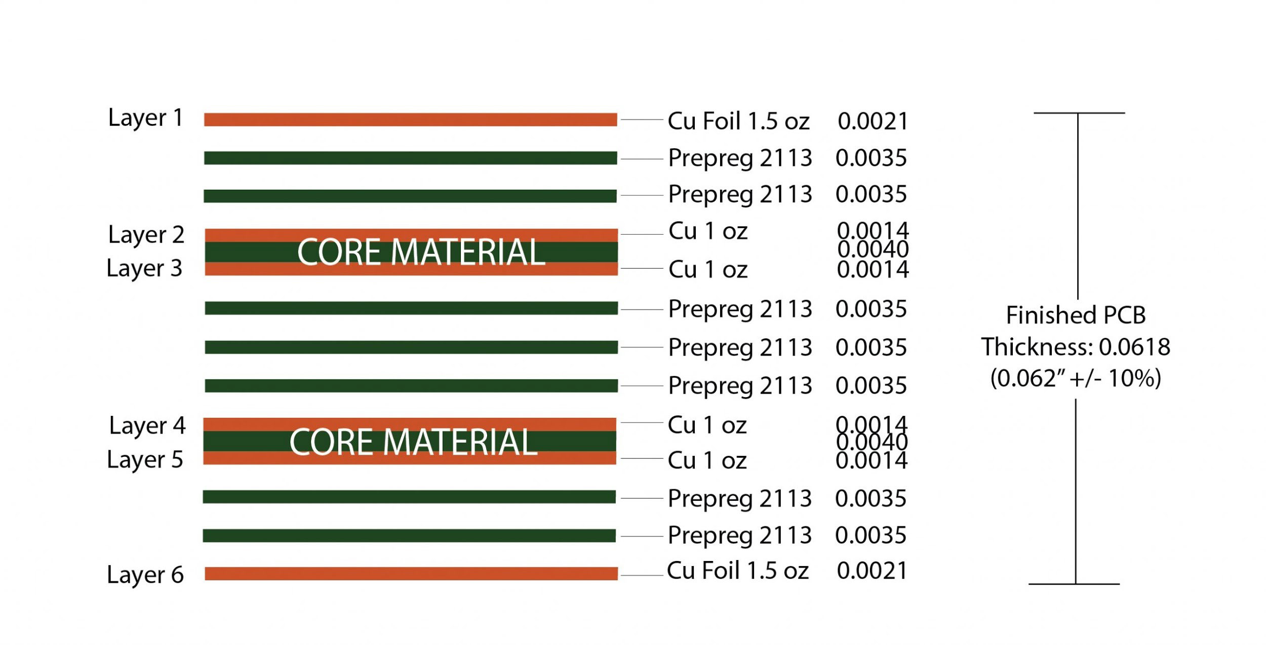 typical 2 layer pcb stackup 6-layer pcb stackup design guidelines typical 2 layer pcb stackup 6-layer pcb stackup design guidelines