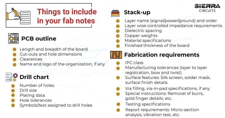 PCB Fabrication Notes | Sierra Circuits