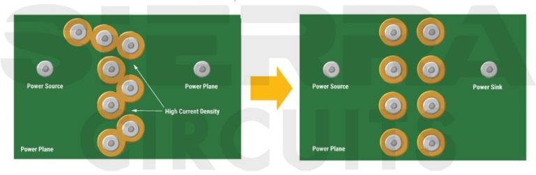 High-Speed Layout Design Rules | Sierra Circuits