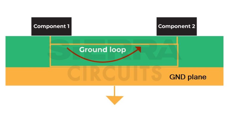 10 Automotive PCB Design Guidelines | Sierra Circuits