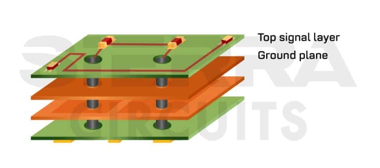High-Speed Layout Design Rules | Sierra Circuits