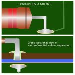 New H Revisions of IPC-J-STD-001 and IPC-A-610 | Sierra Circuits