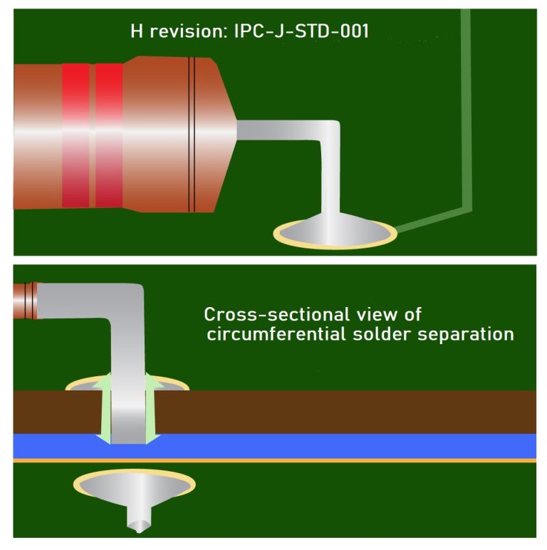 New H Revisions of IPC-J-STD-001 and IPC-A-610 | Sierra Circuits New H Revisions of IPC-J-STD-001 and IPC-A-610 | Sierra Circuits
