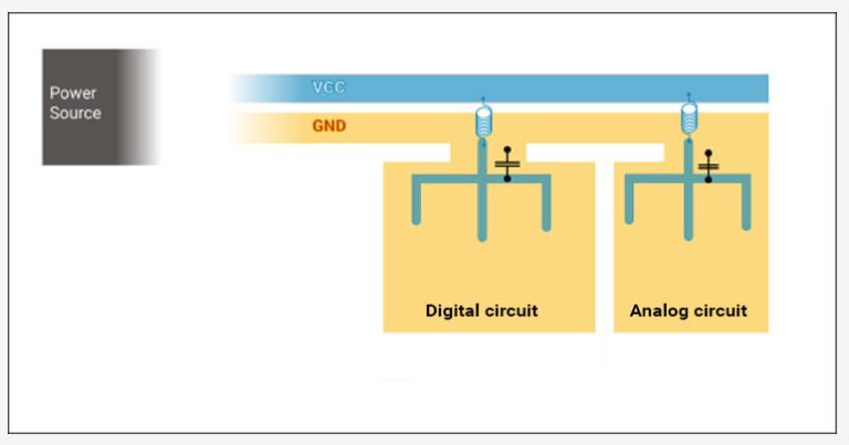 Tips and PCB Design Guidelines for EMI & EMC | Sierra Circuits