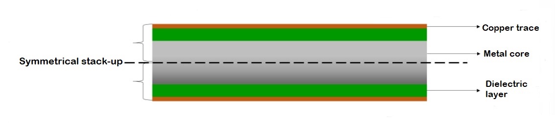 Balanced Copper Distribution and Weight in PCBs | Sierra Circuits