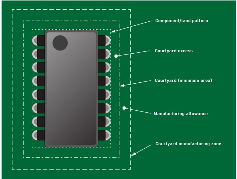 IPC 7351 Standards to Design a Footprint | Sierra Circuits