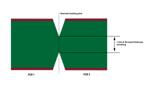 Array Panelization | Sierra Circuits