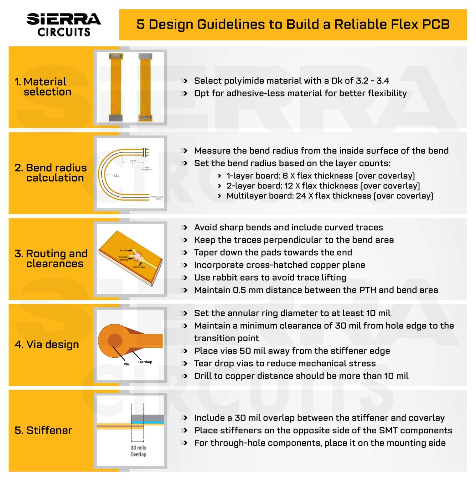7 Must-Knows for Your First Flex PCB Design | Sierra Circuits