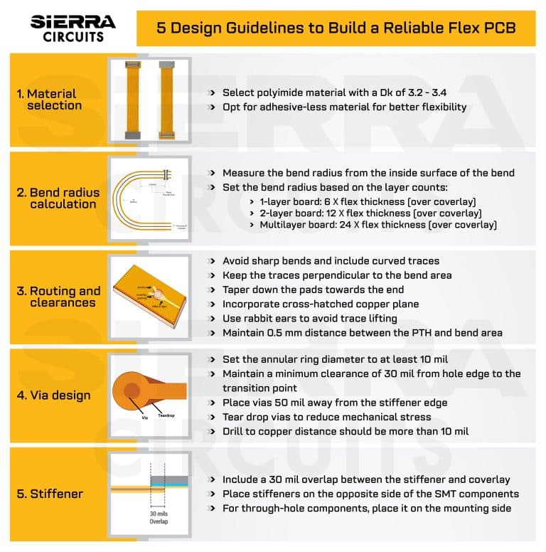 7 Must-Knows for Your First Flex PCB Design | Sierra Circuits