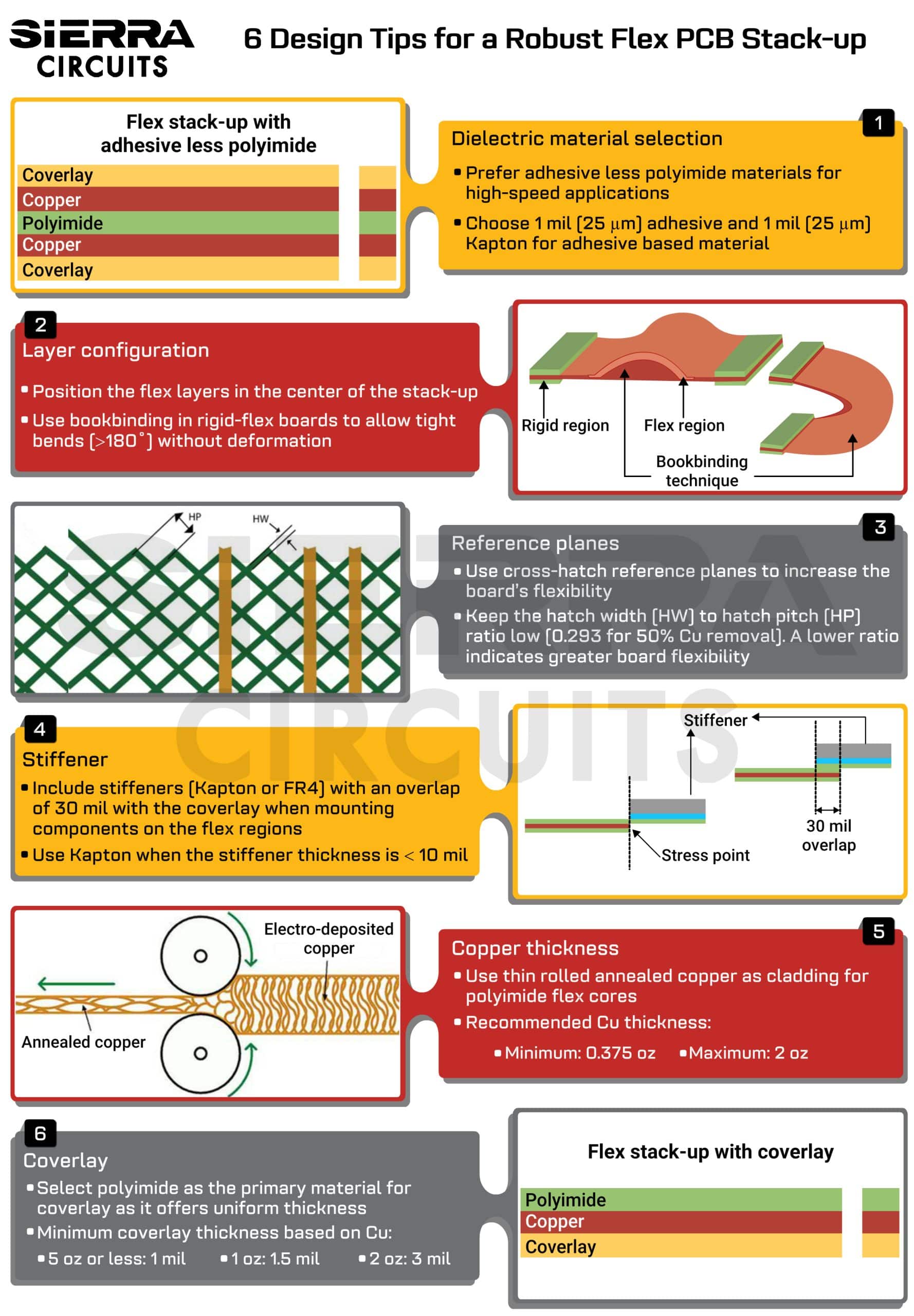 Flex Stack-up with Controlled Impedance | Sierra Circuits