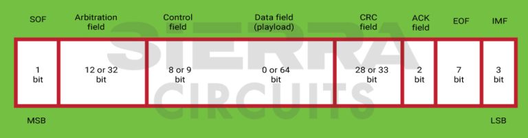 CAN Bus Protocol and Design Standards | Sierra Circuits CAN Bus Protocol and Design Standards | Sierra Circuits