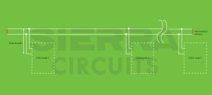 CAN Bus Protocol and Design Standards | Sierra Circuits