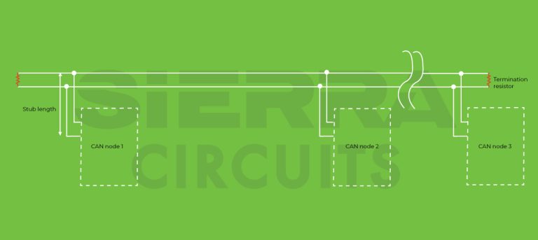 CAN Bus Protocol and Design Standards | Sierra Circuits