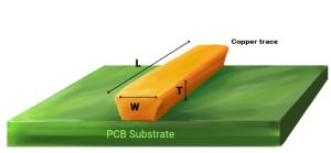 IPC-2221 Standards in PCB Design | Sierra Circuits