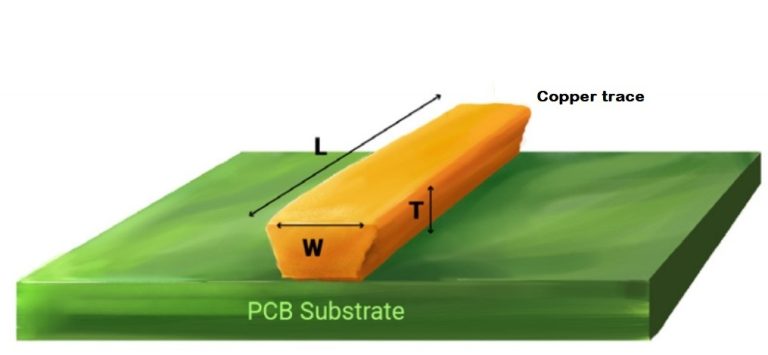 IPC-2221 Standards in PCB Design | Sierra Circuits