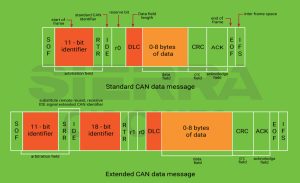 CAN Bus Protocol and Design Standards | Sierra Circuits