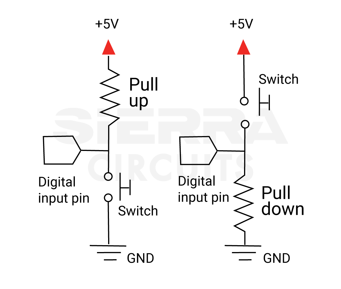 8 Best Electronic Circuit Design Practices | Sierra Circuits