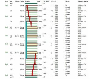 Sequential Lamination to Manufacture HDI PCBs | Sierra Circuits