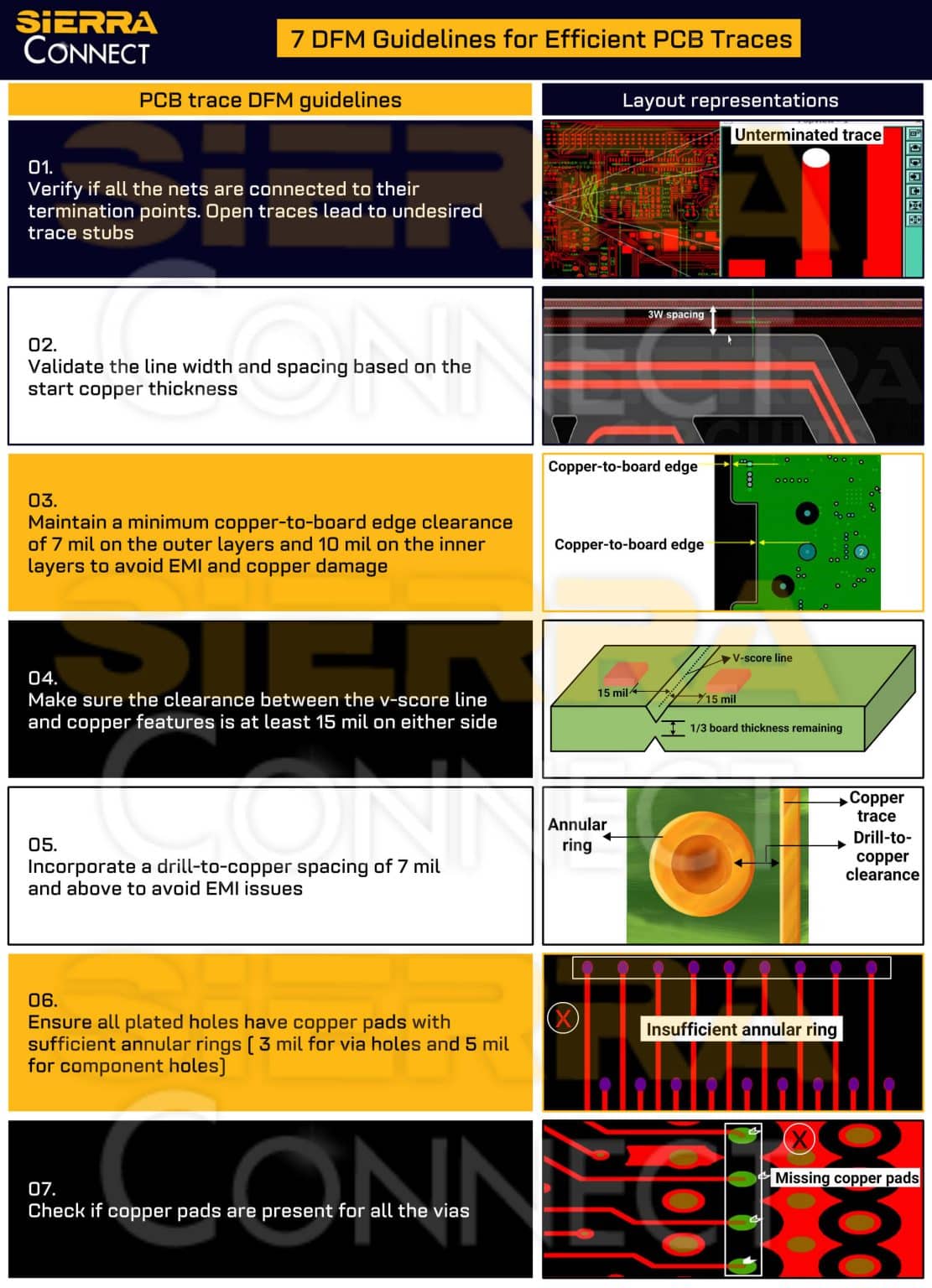 DFM Issues to Check Before PCB Manufacturing | Sierra Circuits