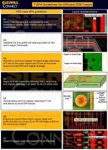 DFM Issues to Check Before PCB Manufacturing | Sierra Circuits