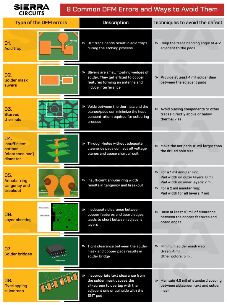 DFM Issues to Check Before PCB Manufacturing | Sierra Circuits