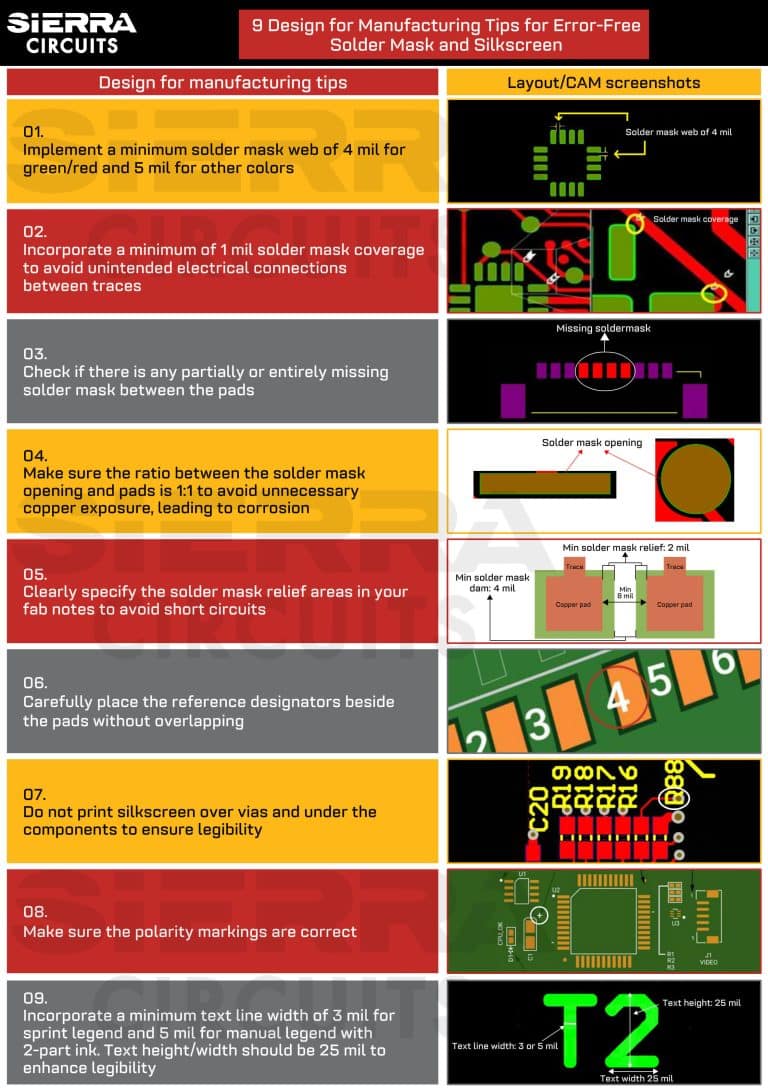 DFM Issues to Check Before PCB Manufacturing | Sierra Circuits