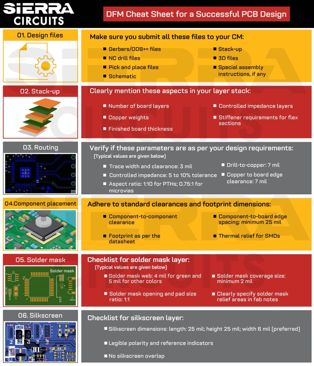 DFM Issues to Check Before PCB Manufacturing | Sierra Circuits