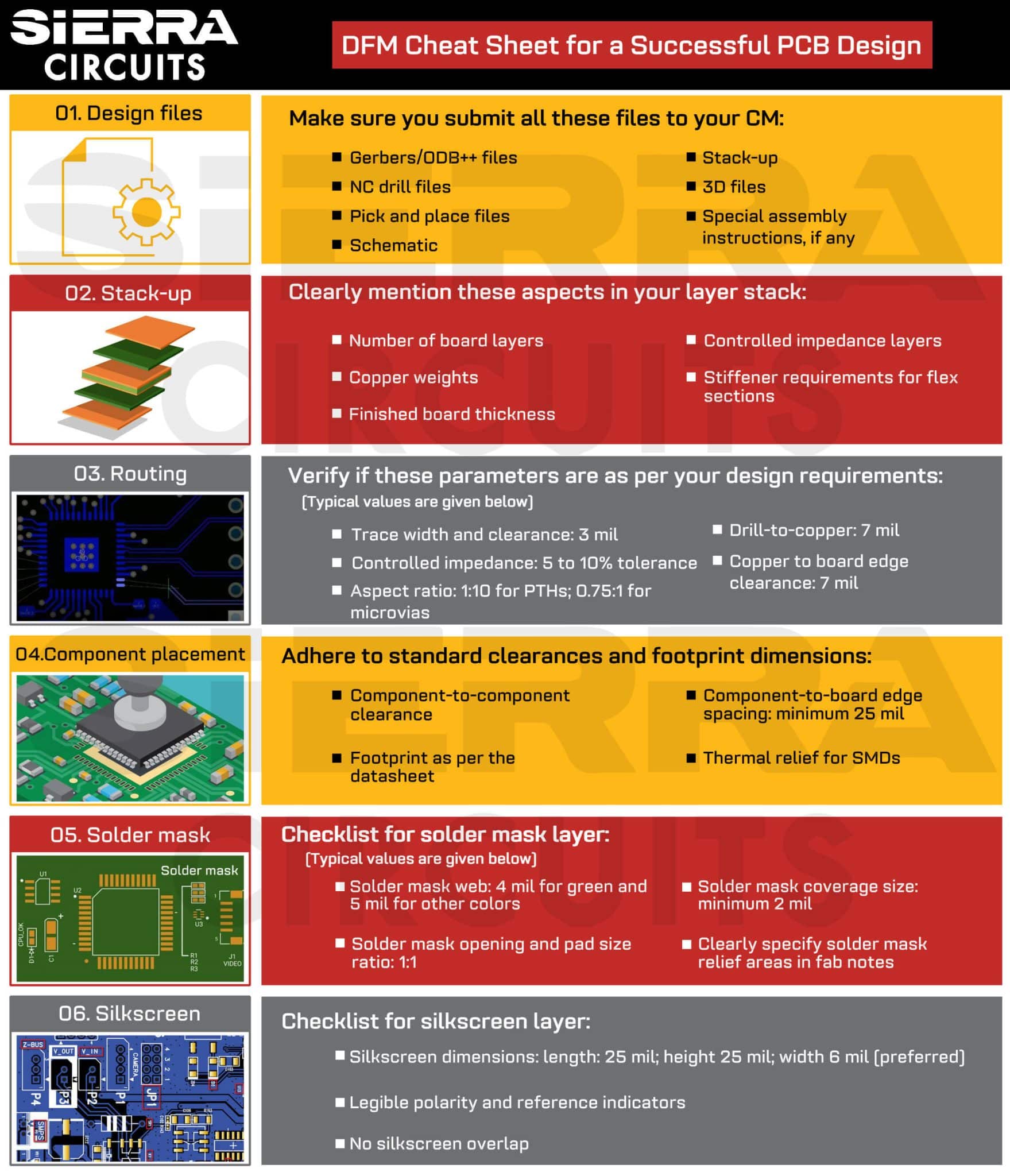 DFM Issues to Check Before PCB Manufacturing | Sierra Circuits