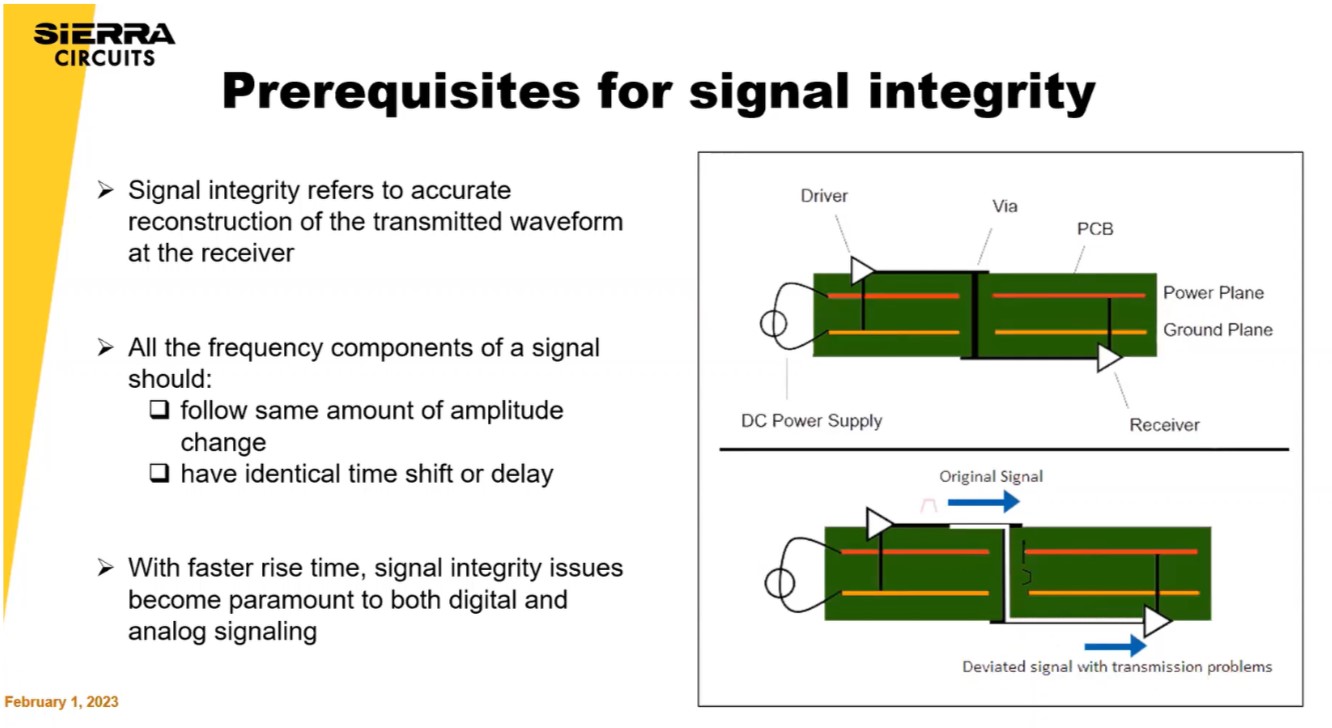 Signal Integrity In Class 3 Pcbs Sierra Circuits