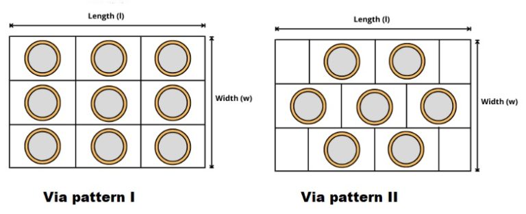Via Thermal Resistance Calculator | Sierra Circuits