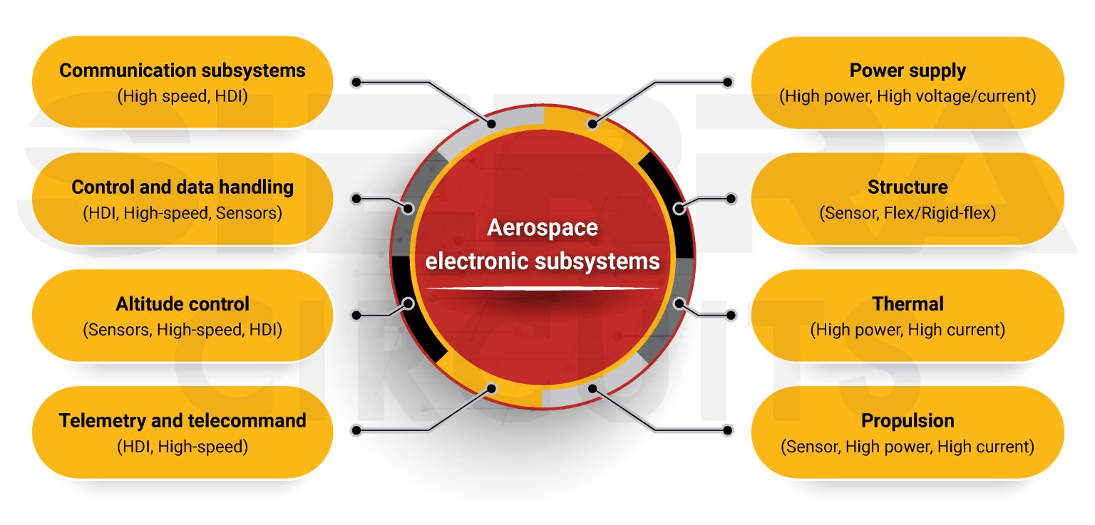 Aerospace PCB Tips for Thermal Management | Sierra Circuits