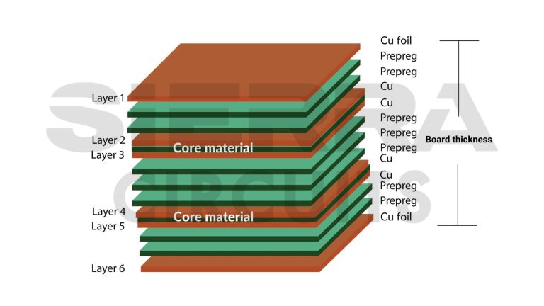 How Via Stitching Facilitates High-Current PCBs | Sierra Circuits